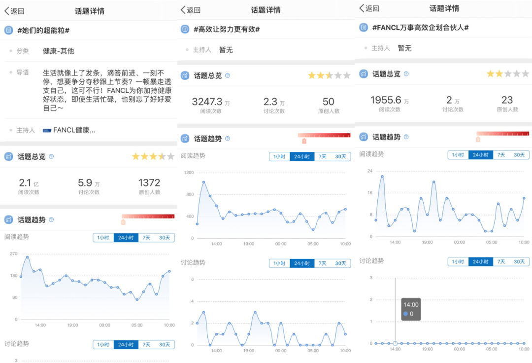FANCL HealthScience：反卷制胜法宝，让努力更有效 - 数英