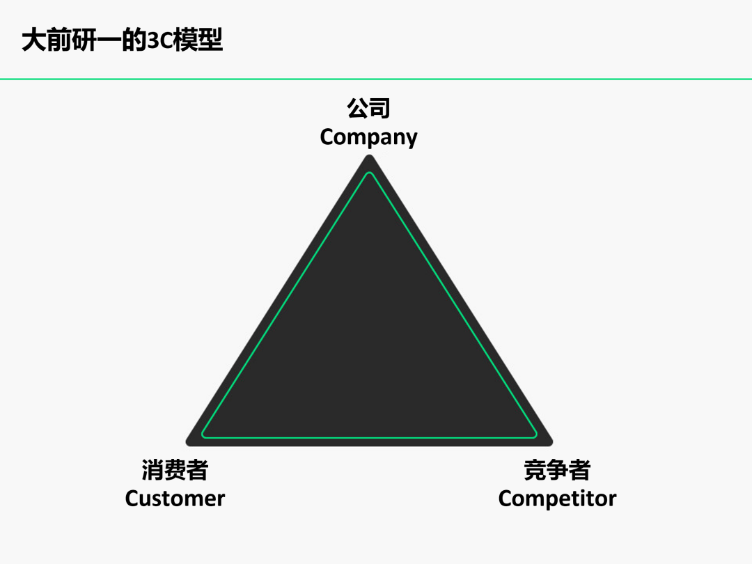 如何为品牌找到合适的定位 数英