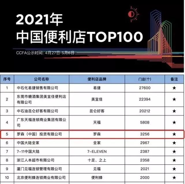 左手IP联名，右手地方联名，罗森一年狂开2000家门店的秘密 - 数英