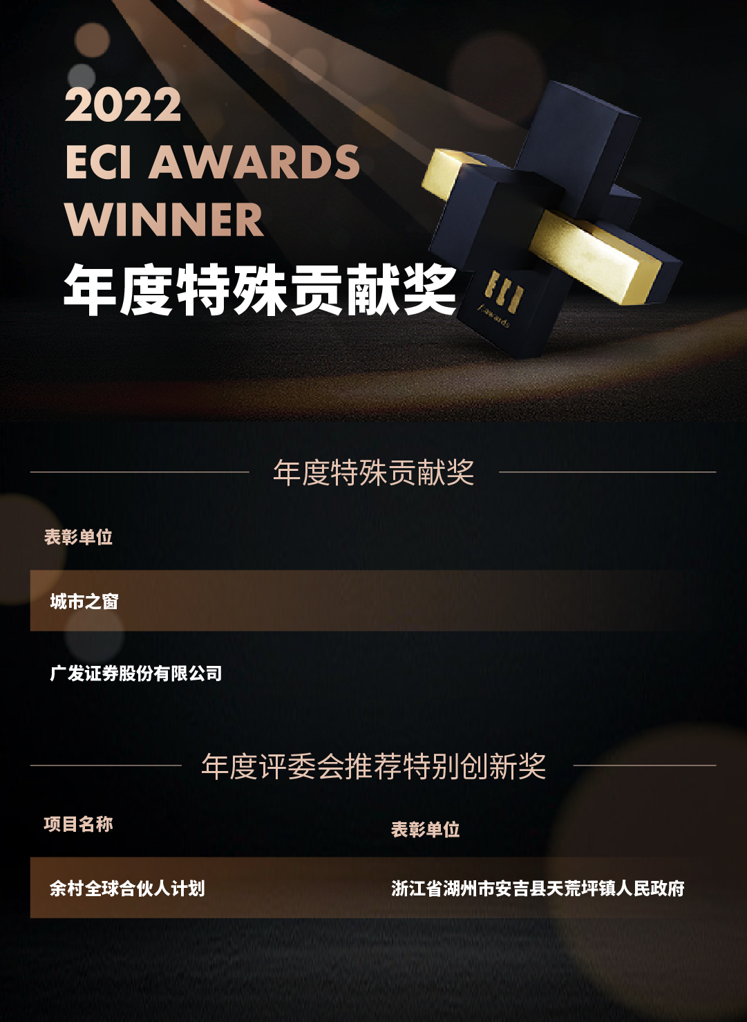 为创新加冕！ECI AWARDS 2022获奖名单发布 - 数英