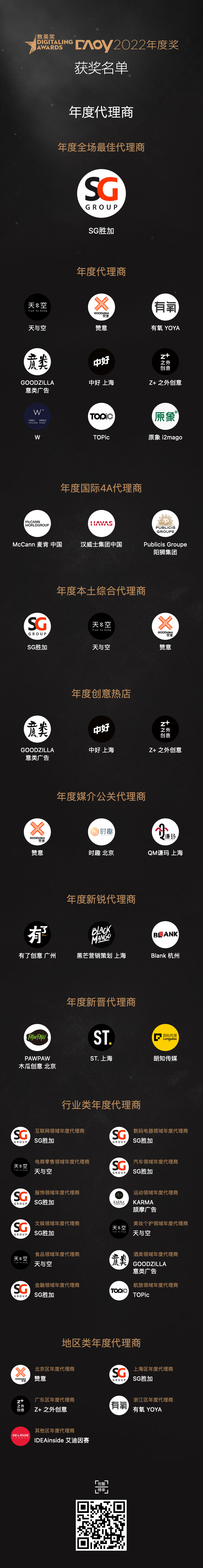 重磅开年！DAOY 2022数英年度品牌、年度代理商及TOP 100揭榜 - 数英