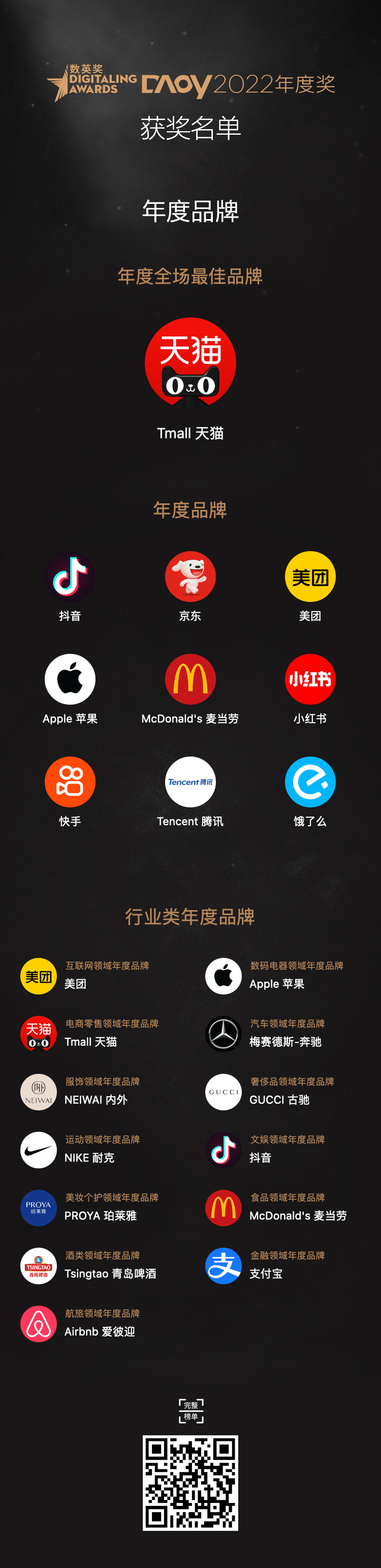重磅开年！DAOY 2022数英年度品牌、年度代理商及TOP 100揭榜 - 数英