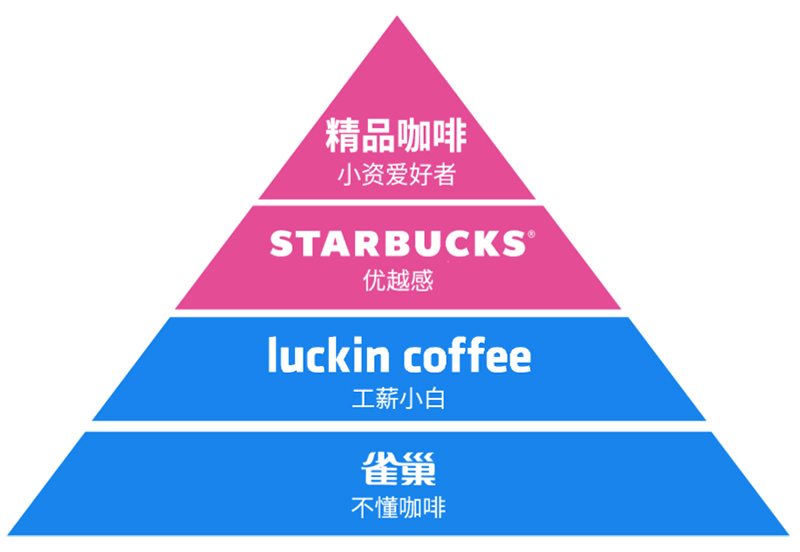 HOOLOO COFFEE 呼噜咖啡 x inDare | 产品创意设计 - 数英