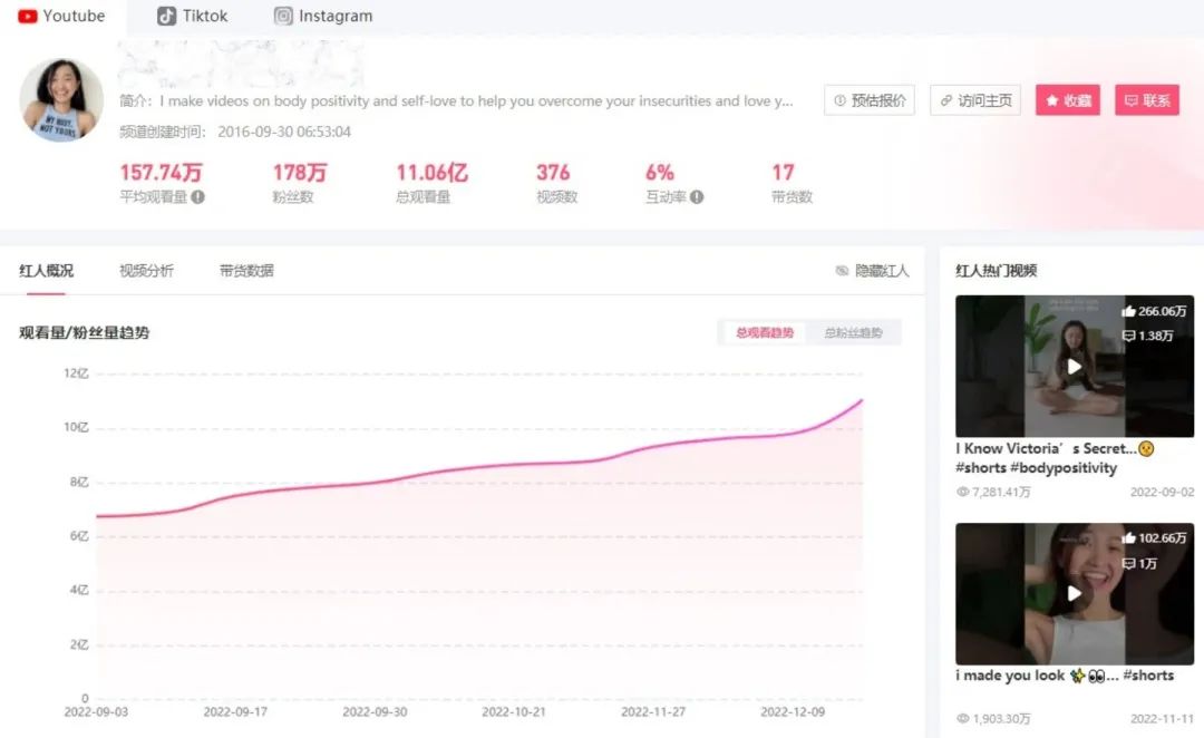 WotoKOL卧兔网络：交互升级 | 全新视觉体验，WotoHub给你新鲜感 - 数英