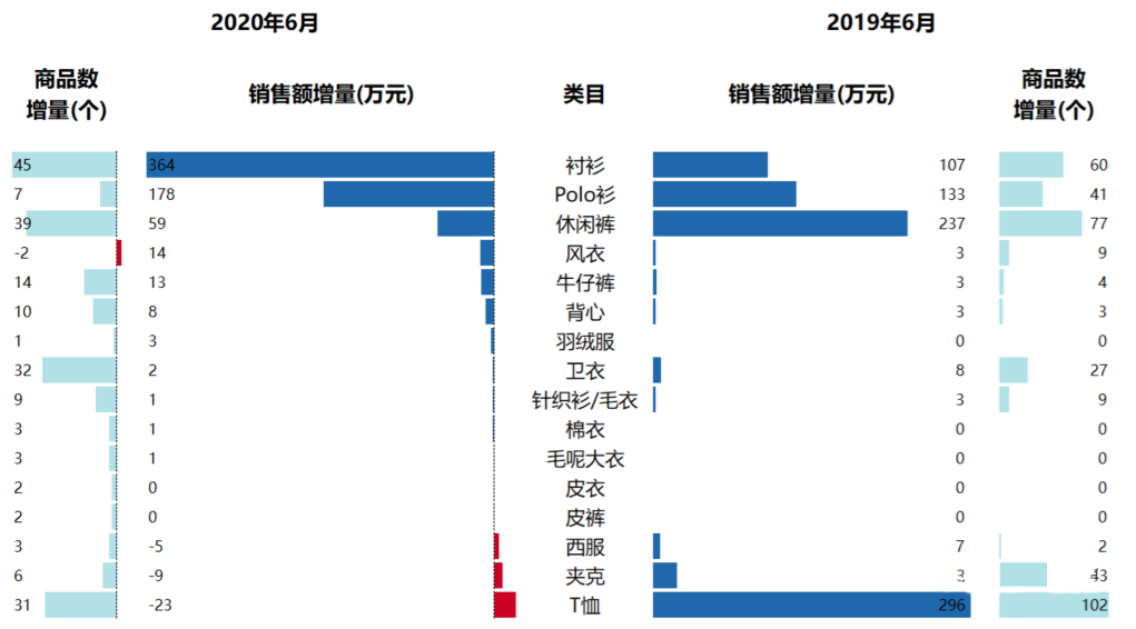 年少成名，无性别服饰品牌bosie的喜与忧 - 数英