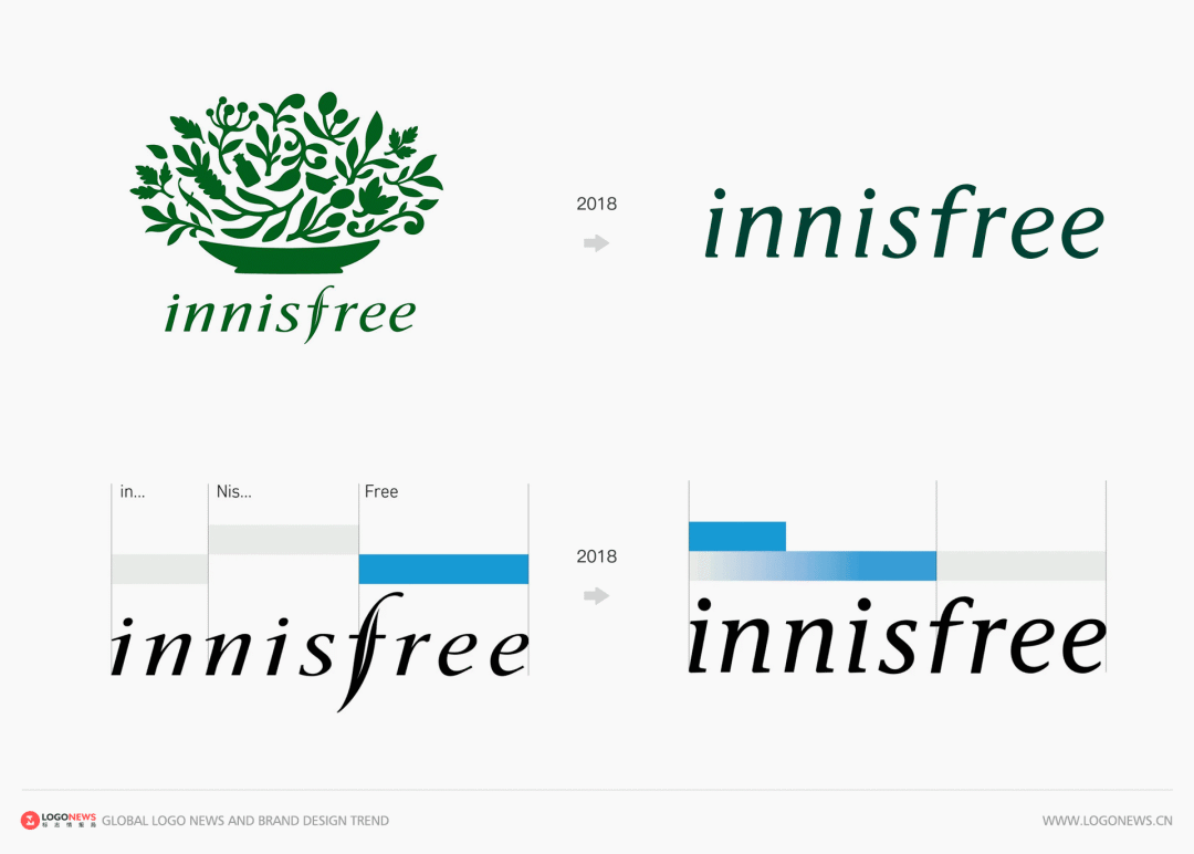 悦诗风吟推出全新品牌Logo，无衬线字体惹争议 - 数英