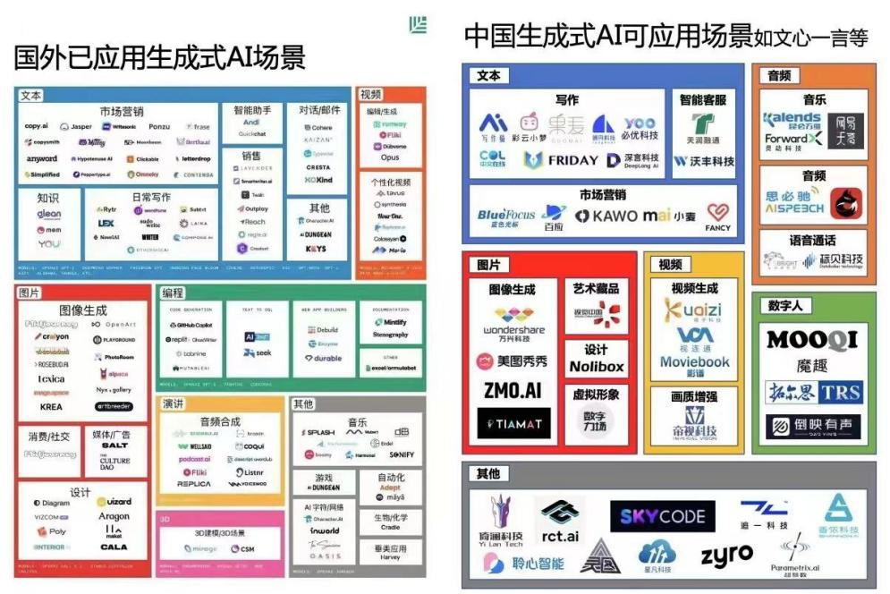 大语言模型引全球大厂角逐，百度何以扛起中国科技大旗 数英