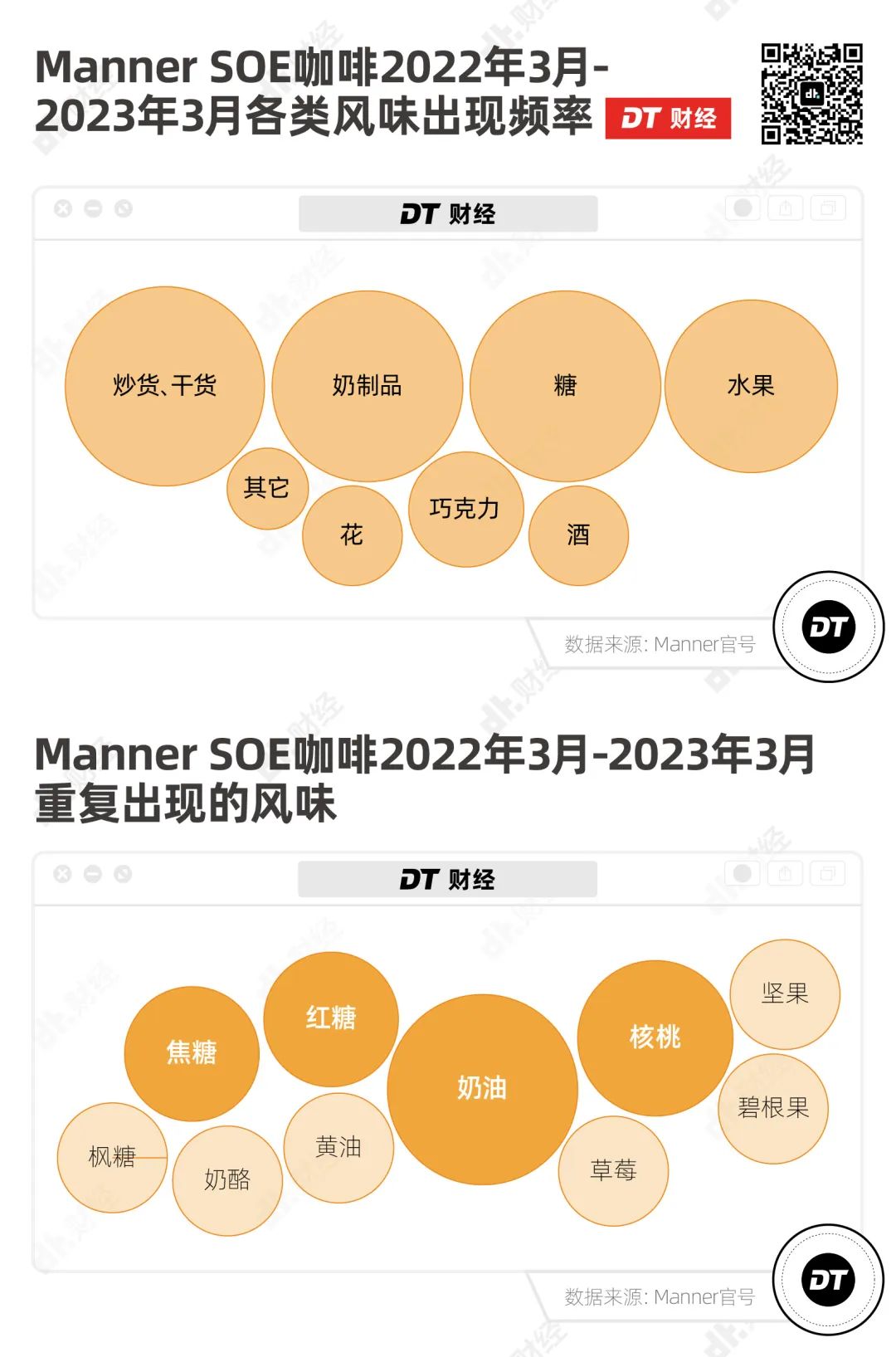 实地探访国内最大咖啡节：浅尝一口，把人送走 - 数英
