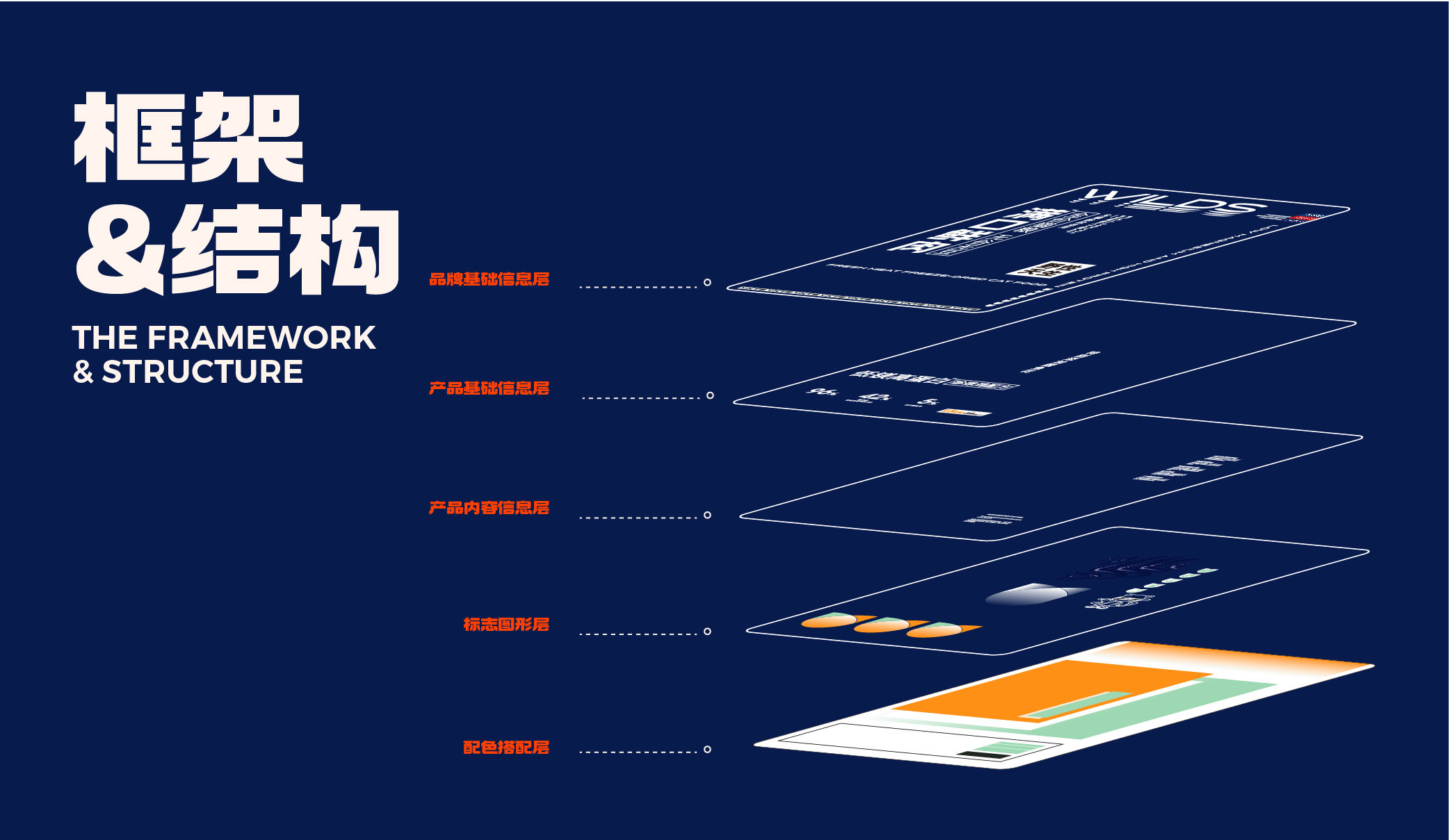 野性天生 x Hellolink 宠物食品品牌全案设计 - 数英