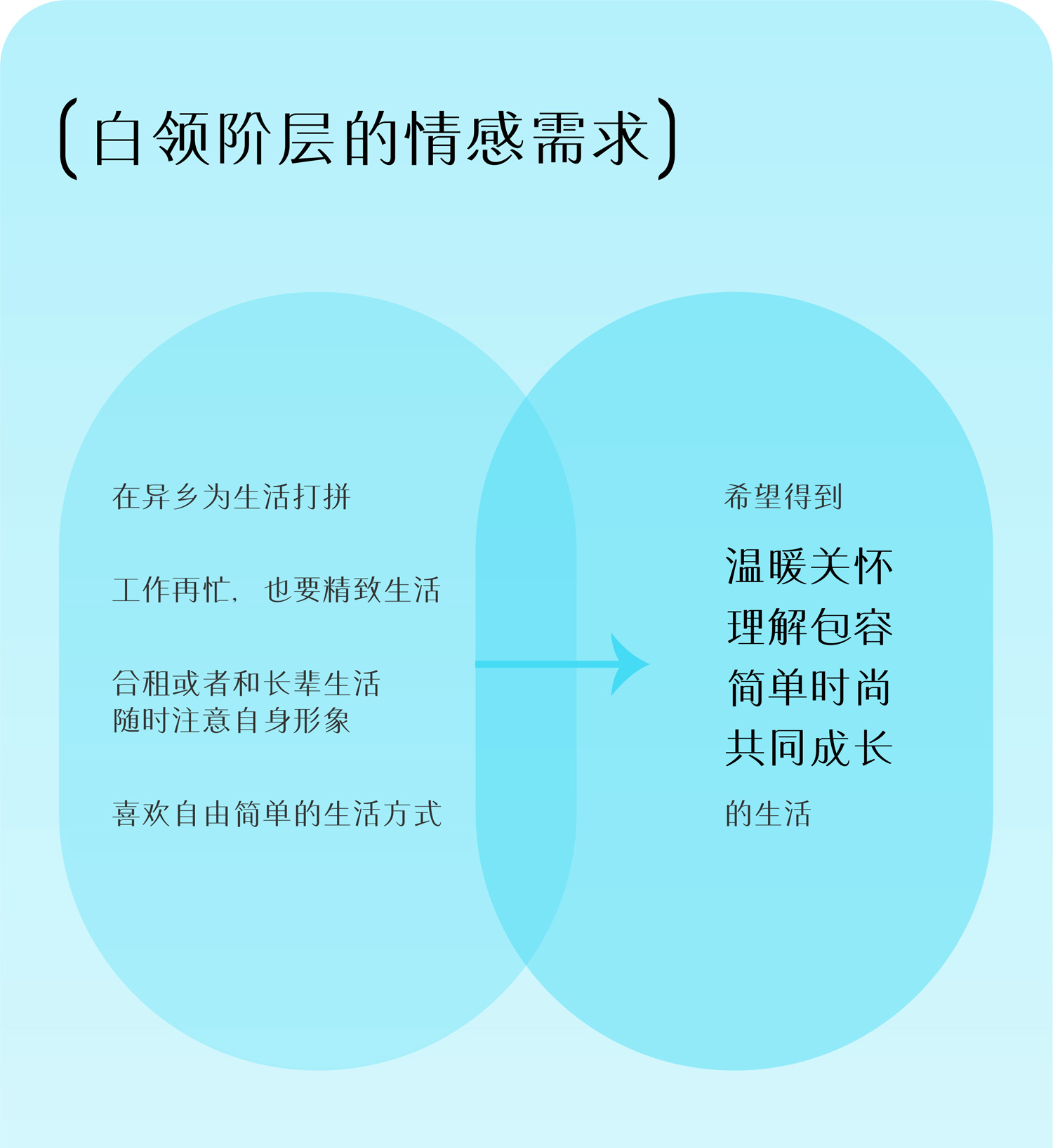 内茵 x Hellolink | 内衣黑马10个月成交3000w收割细分市场新品类 - 数英