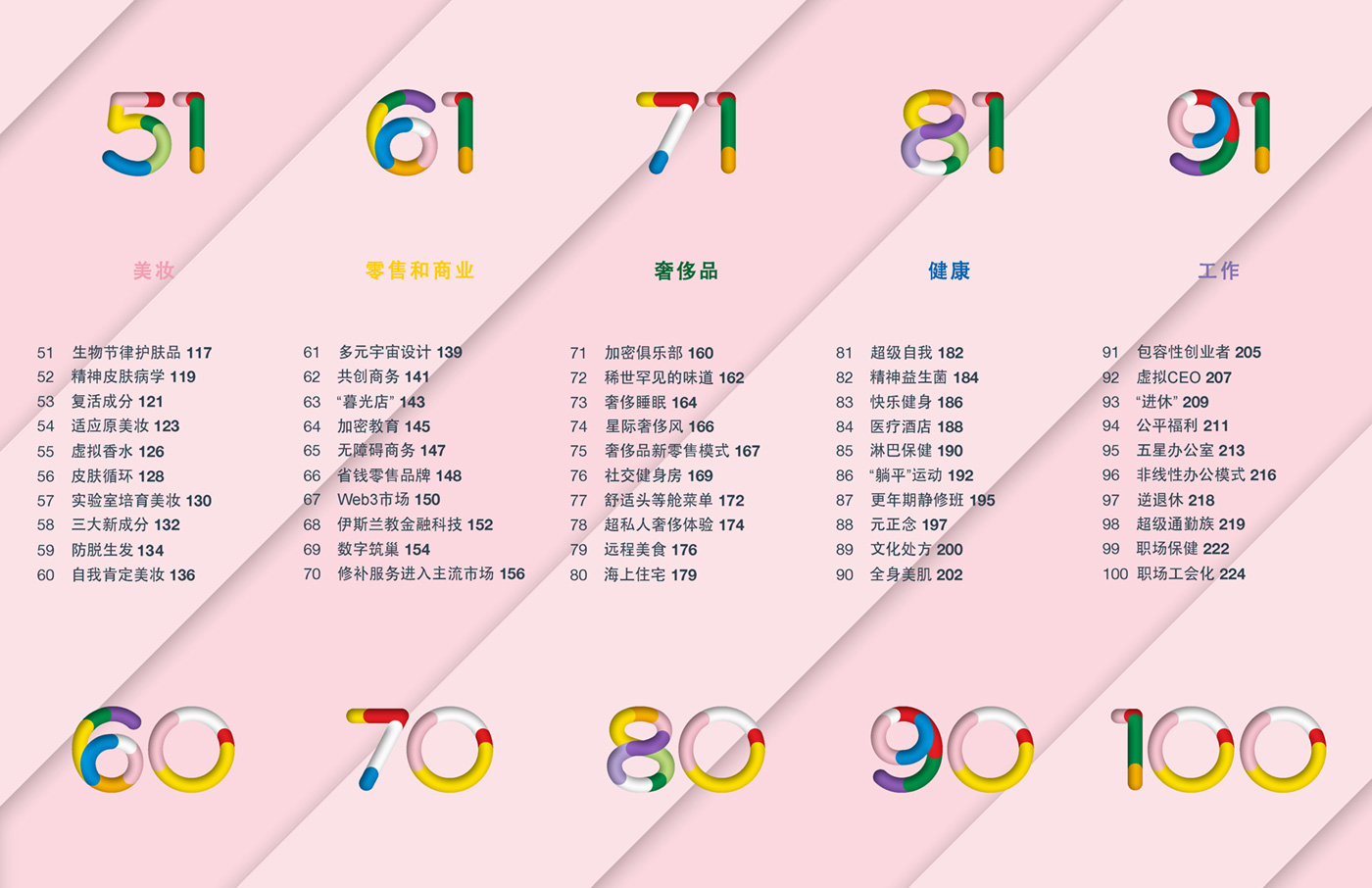 Wunderman Thompson发布《2023全球百大趋势报告》附下载 - 数英