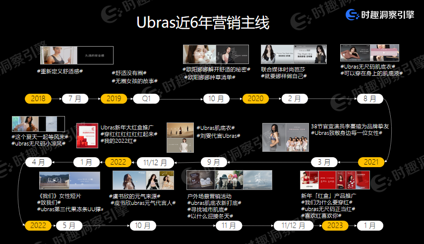 品牌成功范式 | 连续4年销量第一，Ubras玩转悦己“她经济” - 数英