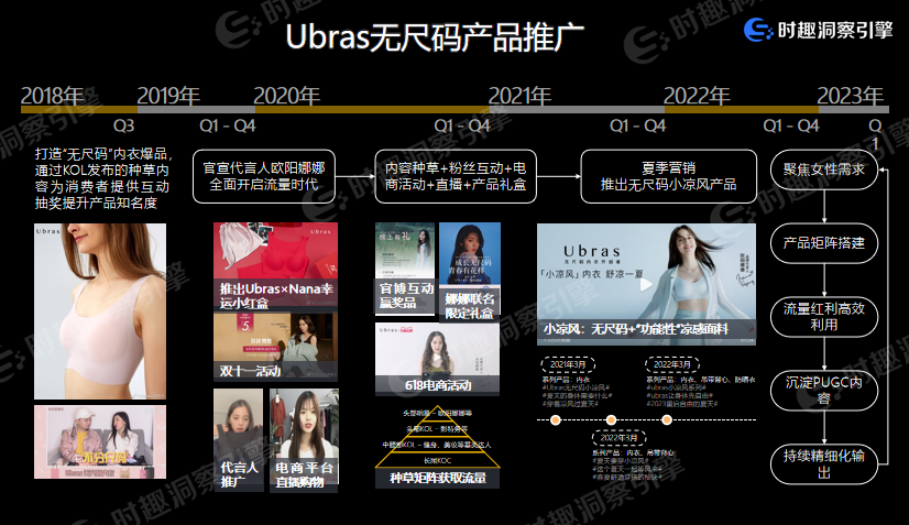 品牌成功范式 | 连续4年销量第一，Ubras玩转悦己“她经济” - 数英