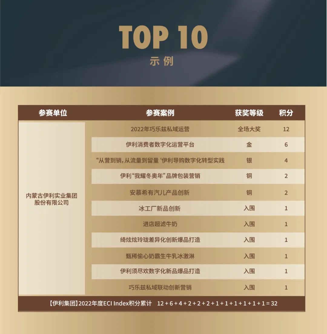 【重磅揭晓】2023 ECI Index年度创新机构Top10 - 数英