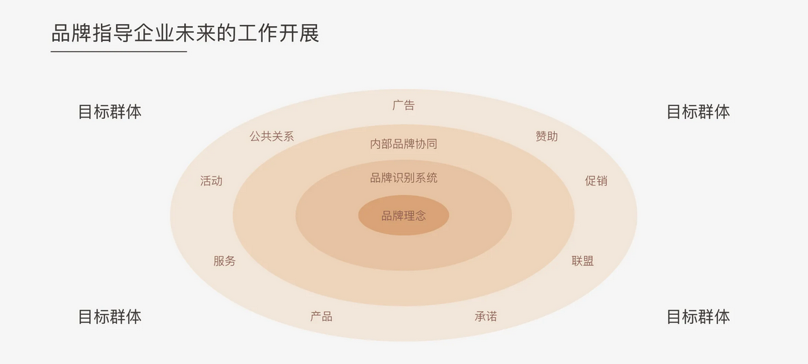 高端服装品牌怎么做？ Hellolink原创，历时半年打磨 - 数英