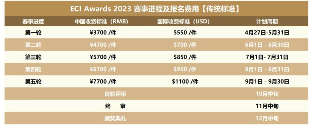 邀您一起定义未来｜2023 ECI Awards 评委招募正式开启！ - 数英