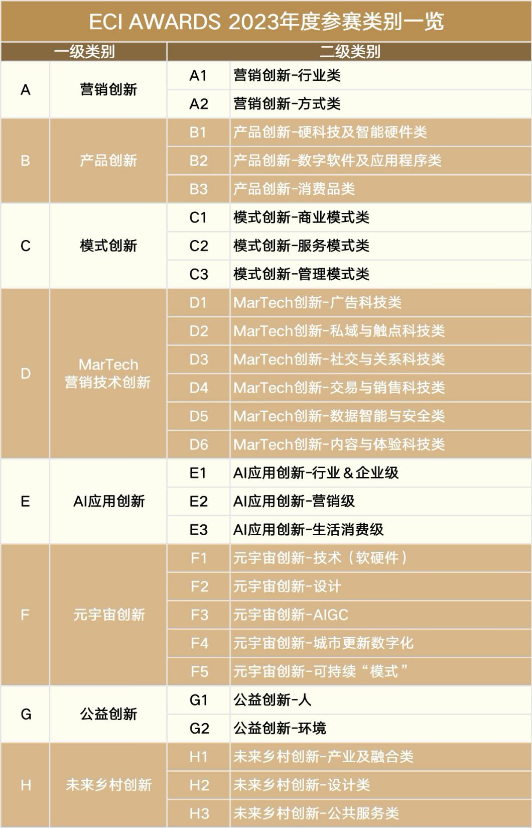 为全球创新力量搭建展示平台｜ ECI Awards 2023火热征集中！ - 数英