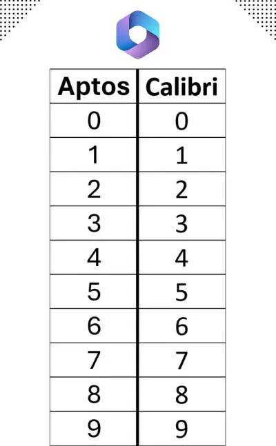 微软发布全新Office字体Aptos，终于分得清I、L大小写 - 数英