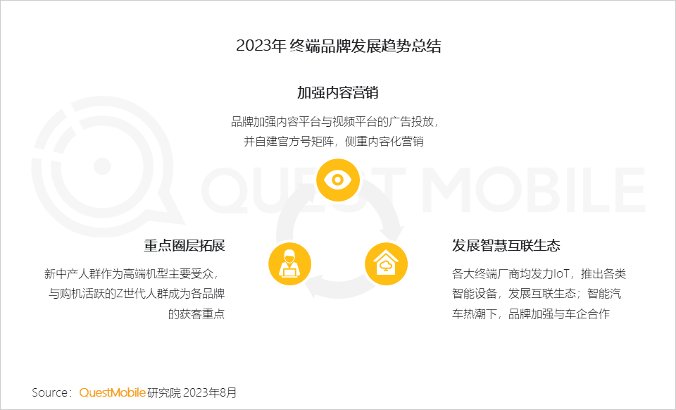 QuestMobile2023智能终端半年报告：安卓与iOS “二八效应”持续，高端市场苹果超9成，折叠屏、电竞屏成小众突围方向 - 数英