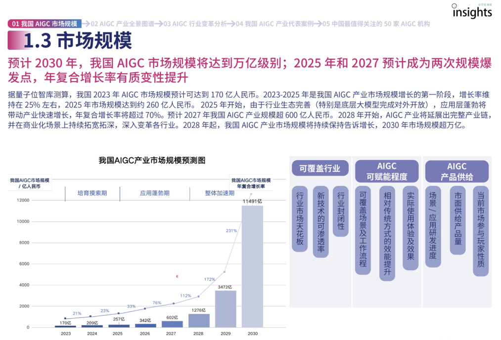 证券时报专访因赛集团CTO赖晓平：AIGC引领行业变革，“内容营销”胜者为王 - 数英