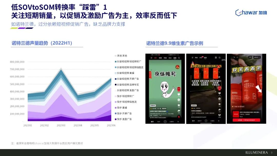既要曝光也要卖货，总算弄清SOV和SOM的关系了（报告全文可下载） - 数英
