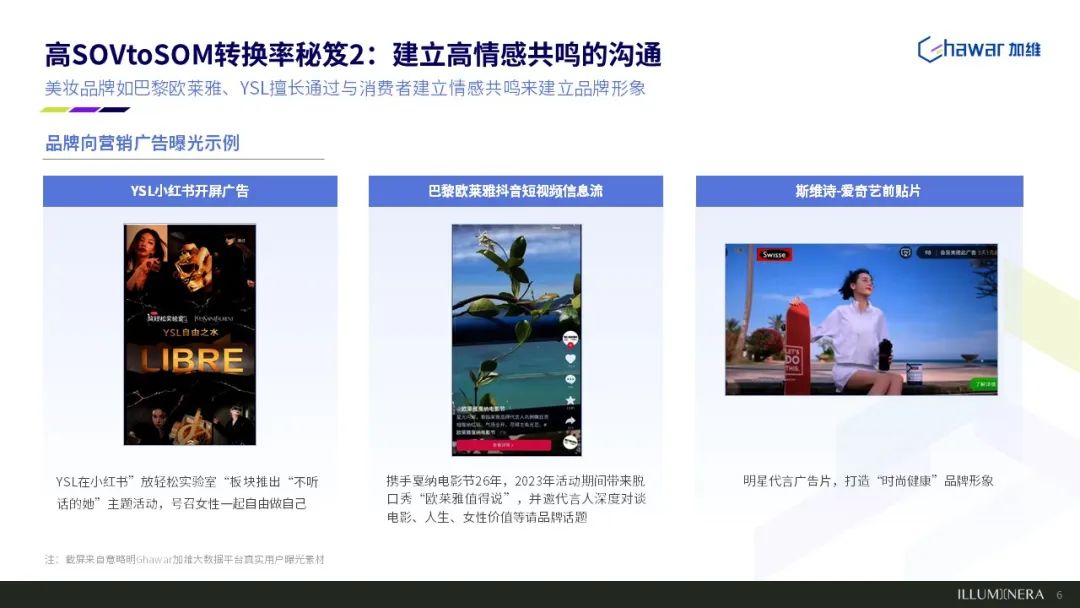 既要曝光也要卖货，总算弄清SOV和SOM的关系了（报告全文可下载） - 数英