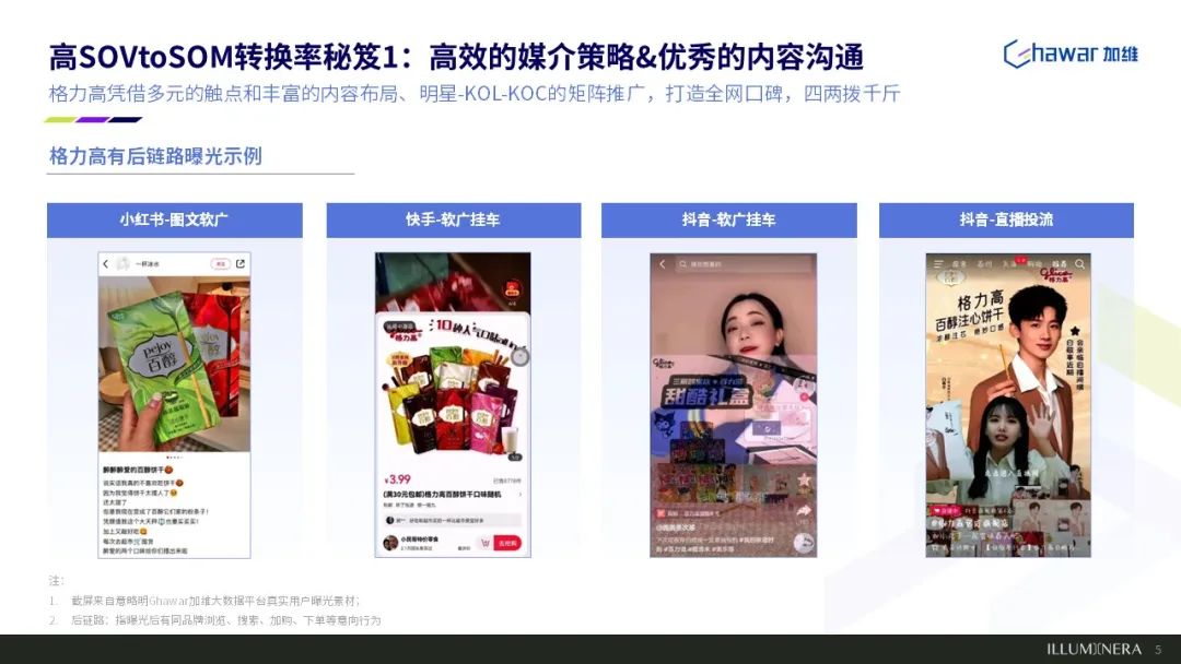 既要曝光也要卖货，总算弄清SOV和SOM的关系了（报告全文可下载） - 数英