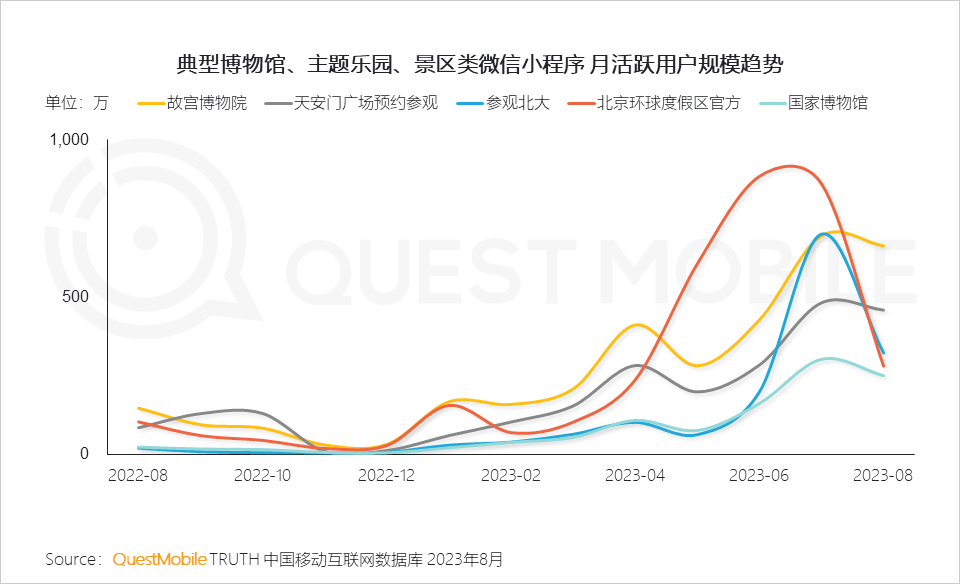 QuestMobile 2023全景生态流量秋季报告：351个应用月活超千万，小程序加持中小玩家变现，平台拼杀“内生+外扩”模式 - 数英