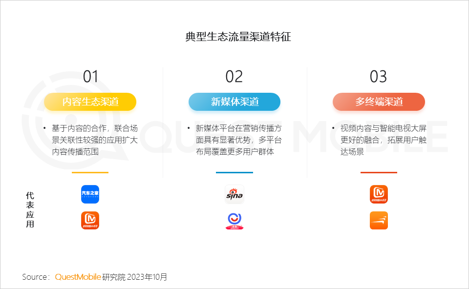 QuestMobile 2023全景生态流量秋季报告：351个应用月活超千万，小程序加持中小玩家变现，平台拼杀“内生+外扩”模式 - 数英