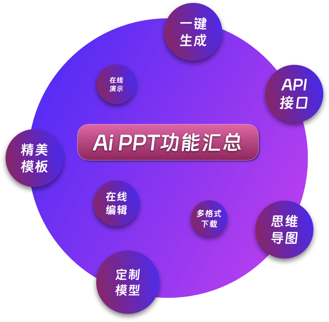 AiPPT.cn-API 来了！无限场景，开放共赢，正式邀您共创智能演示新时代 - 数英