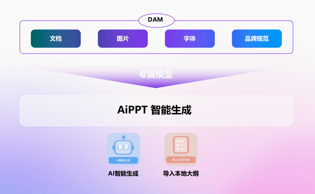 AiPPT.cn-API 来了！无限场景，开放共赢，正式邀您共创智能演示新时代 - 数英