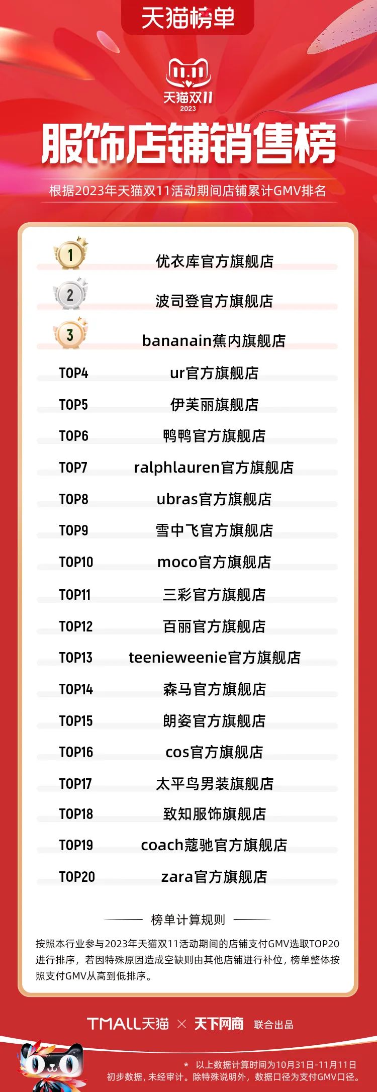 天猫发布！双11全行业的88个榜单来了 - 数英