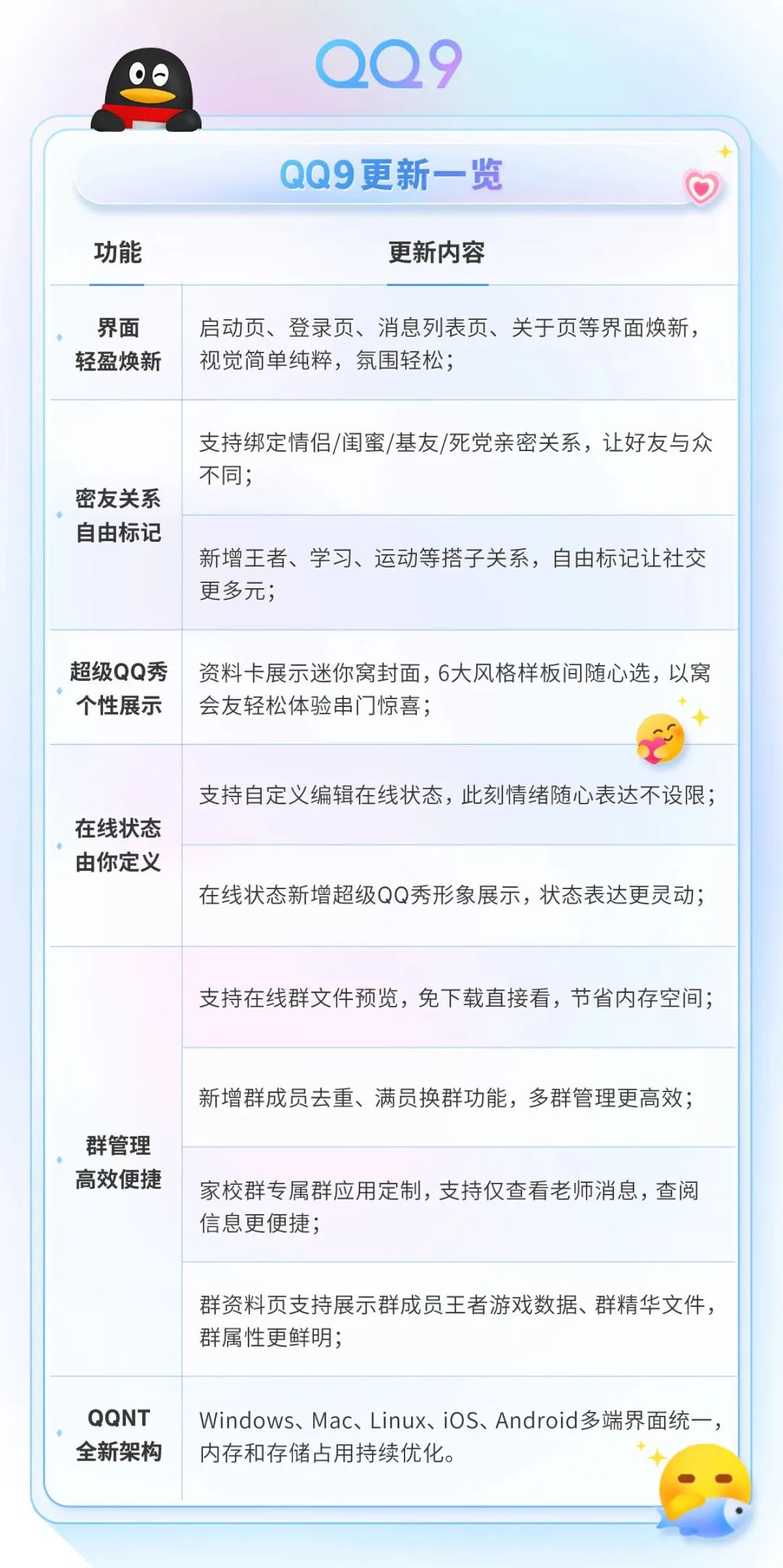 歷史性改版：W + QQ9 = 輕鬆做自己 by QQ9 + W - 数英
