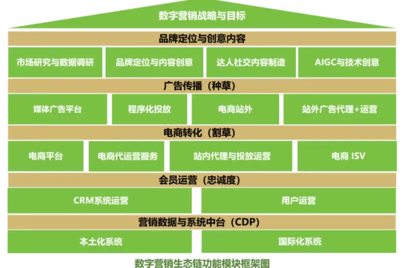 ECI Young 首届大学生数字（营销）创新大赛训练营火热开营 - 数英