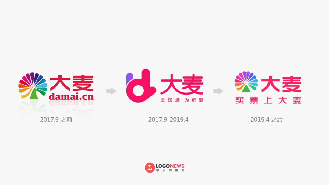 泰森换回旧Logo，品牌升级逐渐流行「致敬历史」 - 数英