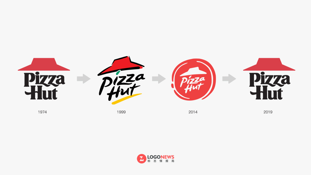 泰森换回旧Logo，品牌升级逐渐流行「致敬历史」 - 数英