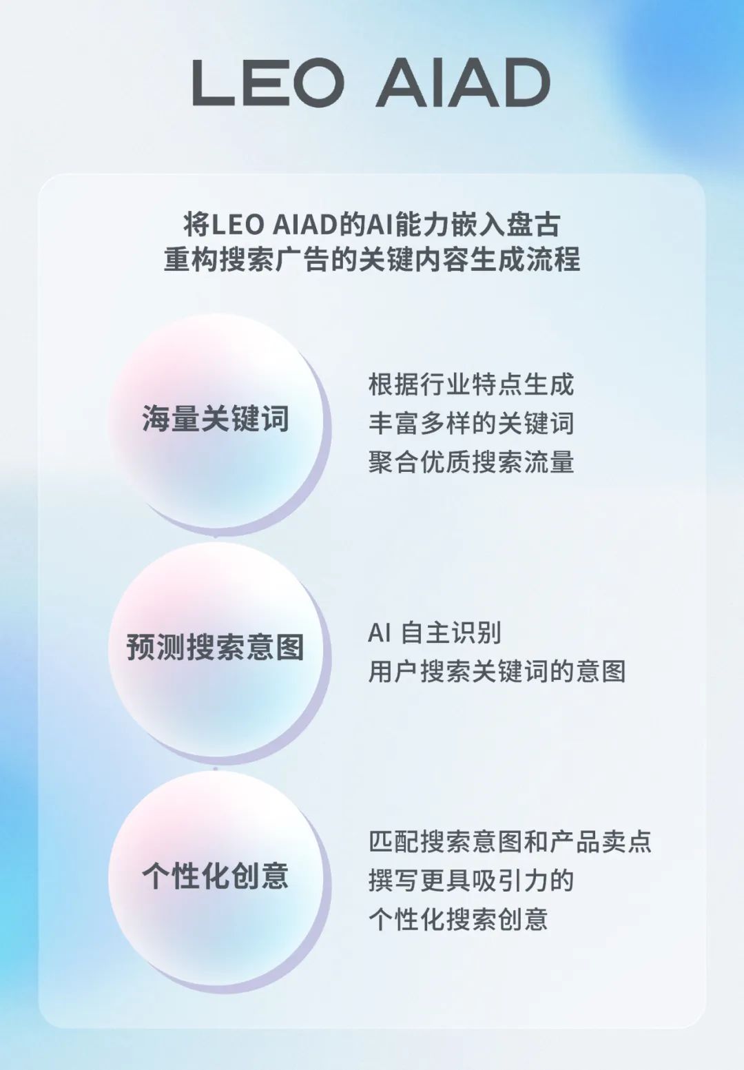 利欧数字LEO AIAD优化升级，以人智协同最大化提升投放效率 - 数英