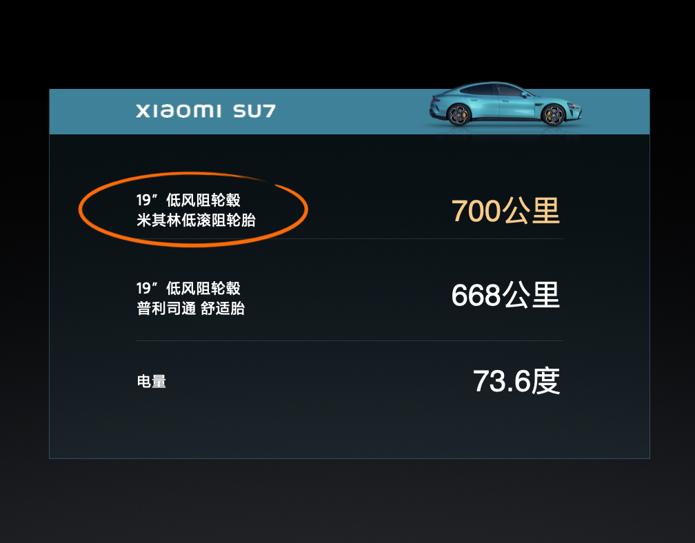 小米汽车发布会文字完整版：人车合一，我心澎湃 - 数英