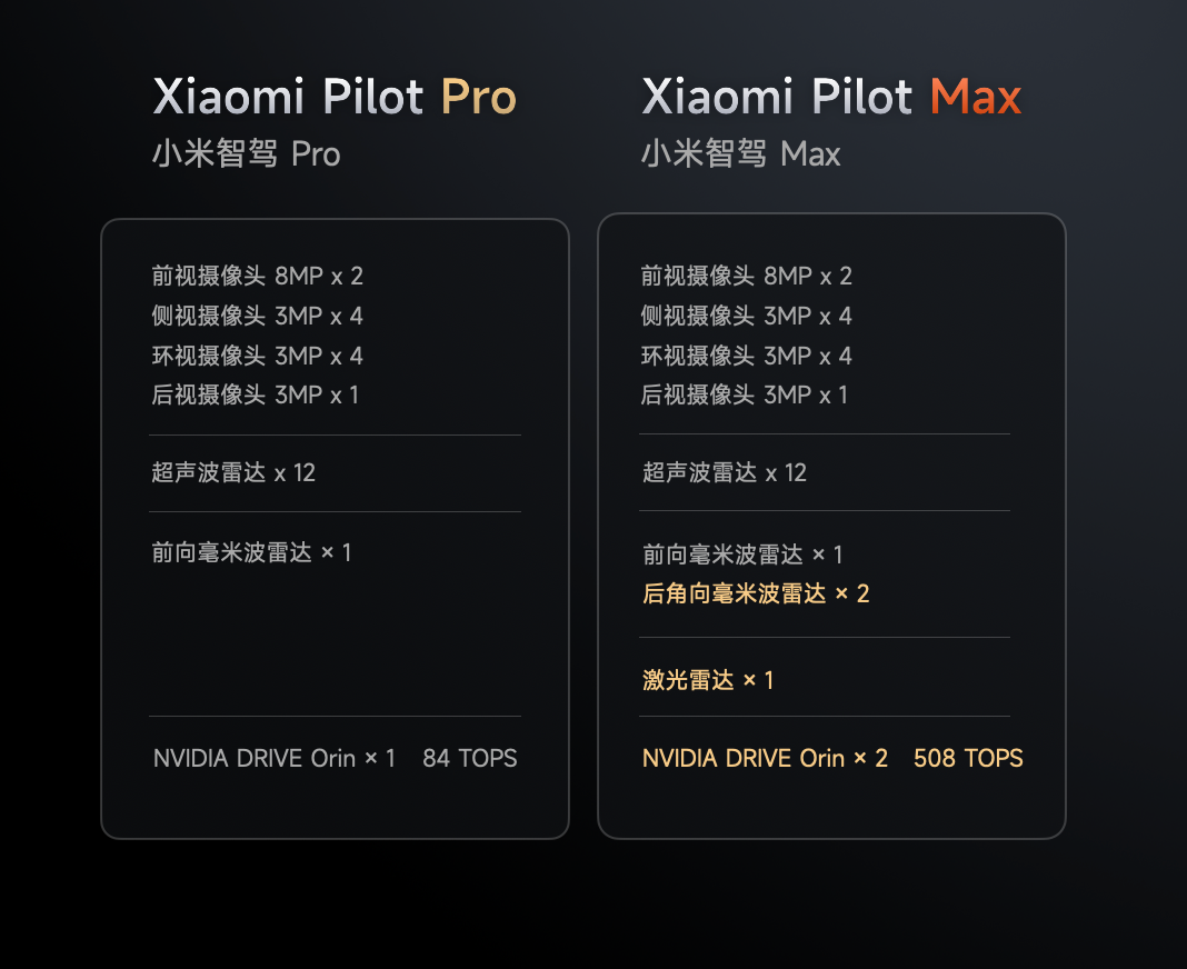 小米汽车发布会文字完整版：人车合一，我心澎湃 - 数英