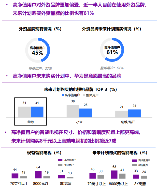 OMG×秒针发布《大屏视界 大有可为》智能电视用户洞察白皮书 - 数英