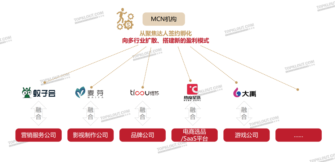 《2024克劳锐中国内容机构(MCN)行业发展研究白皮书》，附下载 - 数英