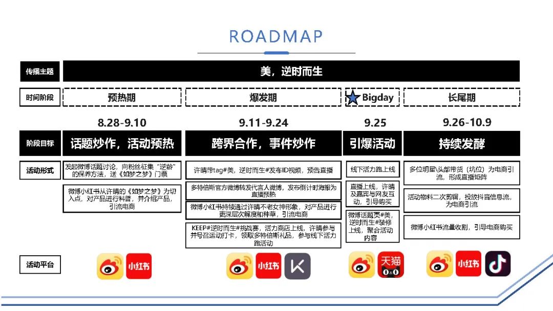 策划常用的Roadmap模板大全 - 数英