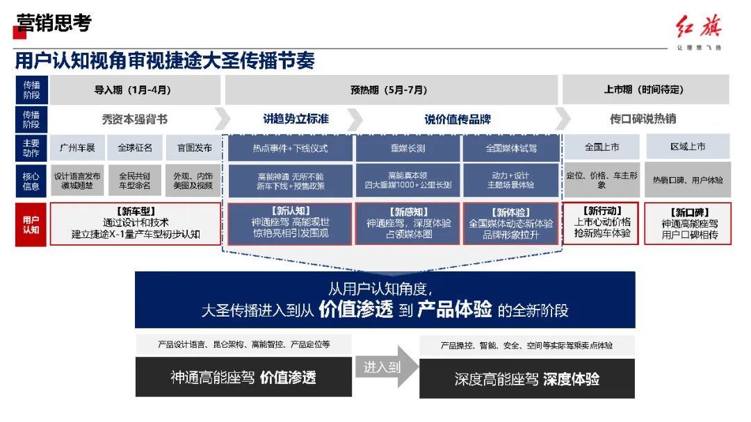 策划常用的Roadmap模板大全 - 数英