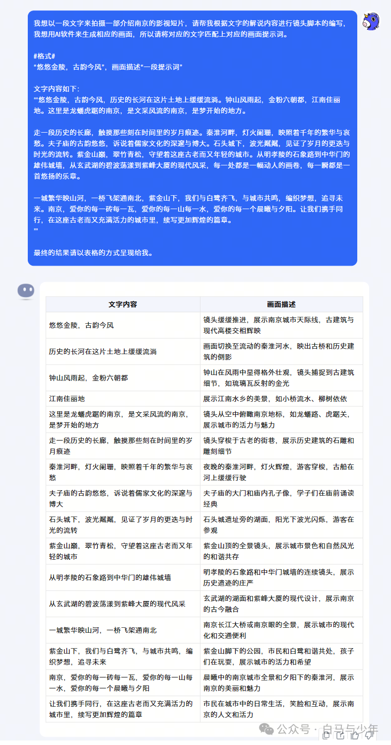 6000字超详细复盘！AIGC城市宣传MV全流程制作解析 - 数英