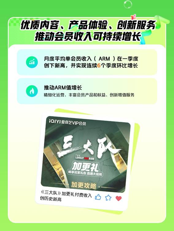 爱奇艺2024Q1稳步提升经营效率：总营收79亿元，持续发力生成式AI - 数英
