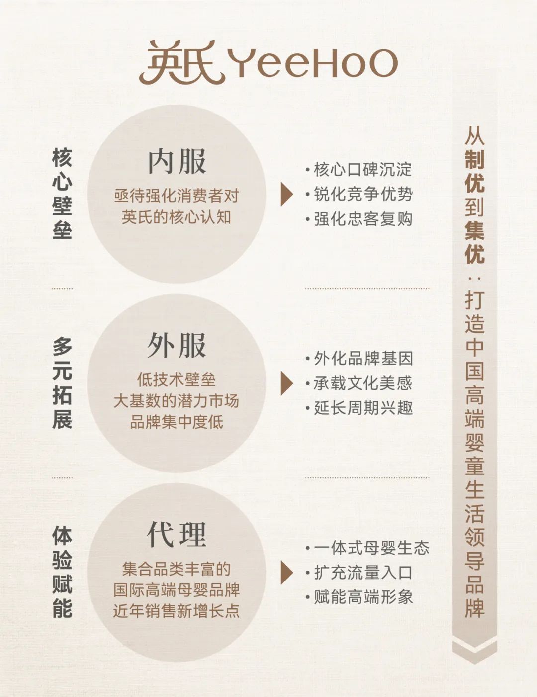 一次全维的品牌战略升级｜YeeHoO 英氏 - 数英