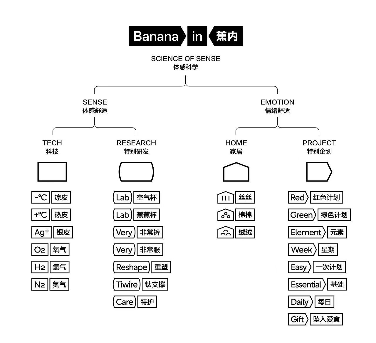 蕉内品牌视觉更新，logo变大了？（附品牌手册下载 - 数英
