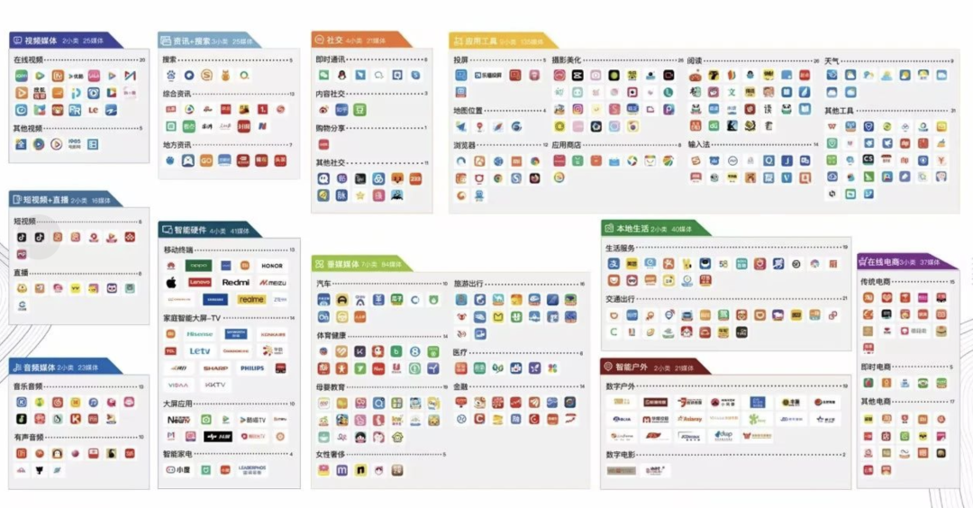 【报告解读】《中国数字媒介生态地图2024版》：C端、B端、终端、行业等不同维度的媒介趋势及流量变化 - 数英