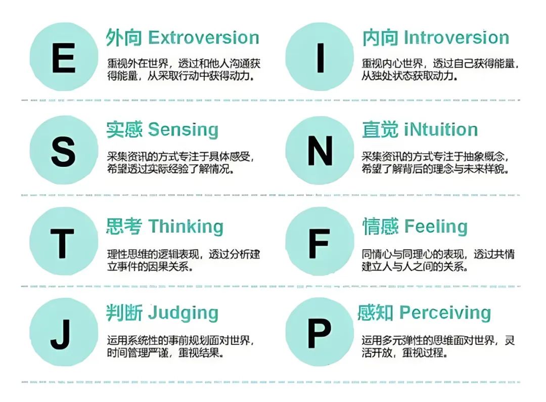 基于MBTI开展个性化营销：洞察个性，赢取人心 - 数英