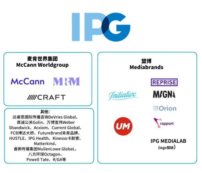 全球最大广告集团诞生：宏盟宣布收购IPG - 数英